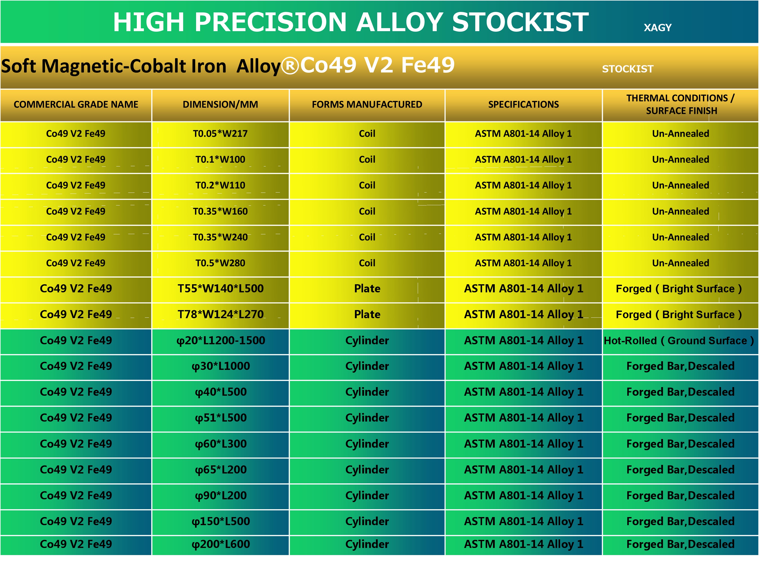 Soft magnetic Iron Cobalt alloy ASTM A801 R30005 Co49 V2 Fe49|Soft Magnetic Alloy|XAGY ...