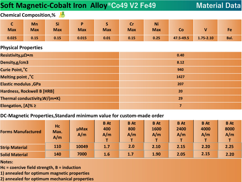 Soft magnetic Iron Cobalt alloy ASTM A801 R30005 Co49 V2 Fe49|Soft Magnetic Alloy|XAGY ...
